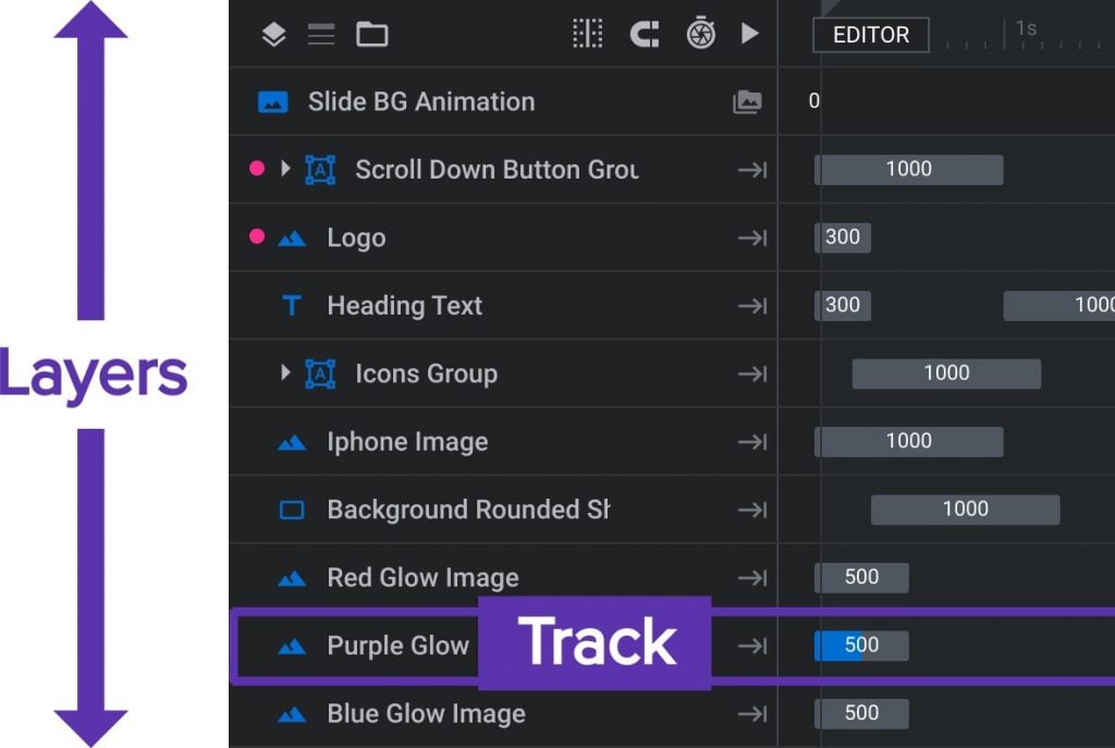 Slider Revolution Definition: Track