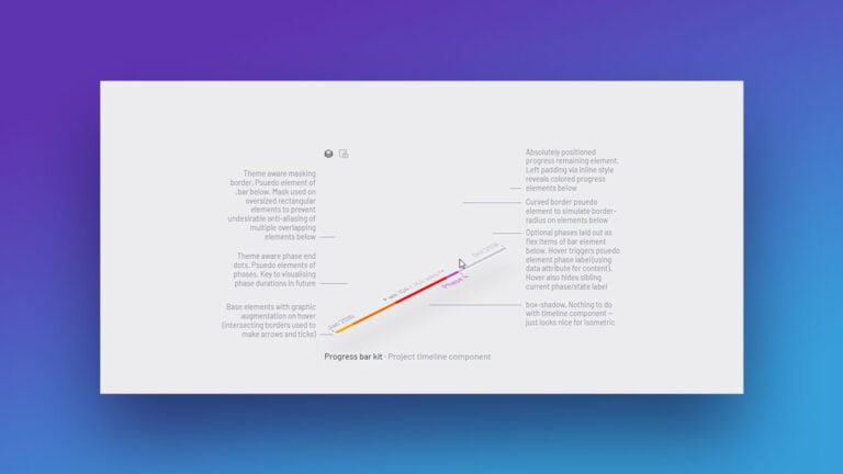 Must-See CSS 3D Transform Examples for Your Projects